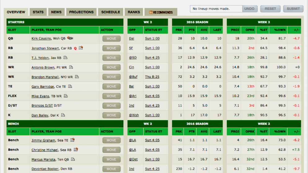 A Very DC Guide to Fantasy Football Domination - Washingtonian