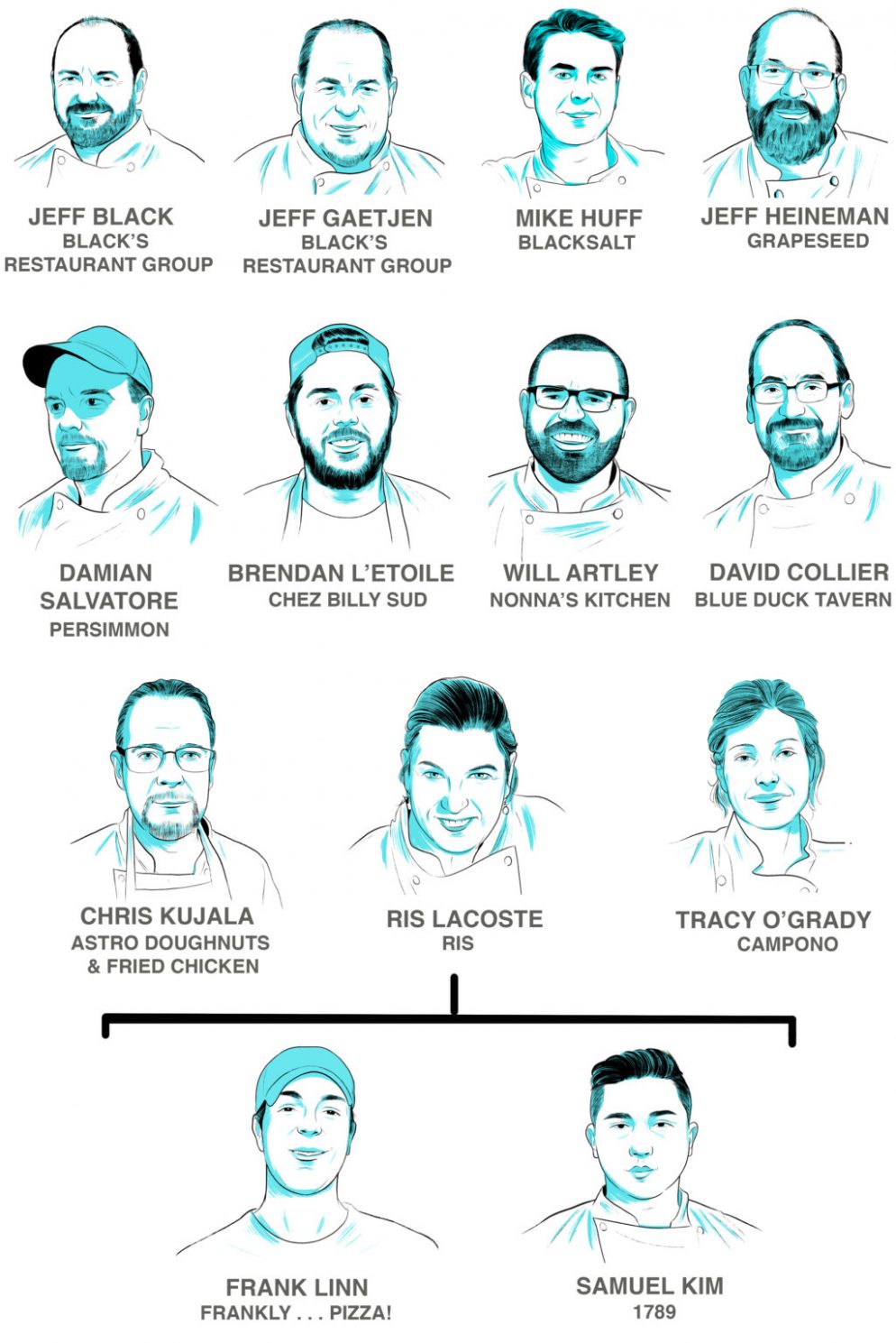 Dozens of DC Chefs Have All Worked For the Same Four Dining Pioneers ...