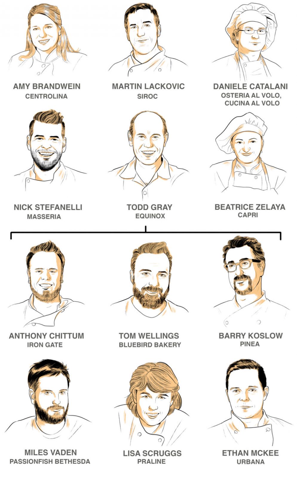 Dozens of DC Chefs Have All Worked For the Same Four Dining Pioneers ...