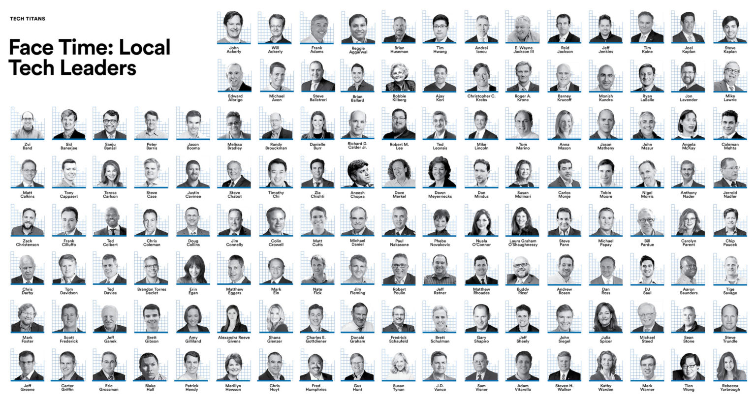 Tech Titans 2018: Washington’s Top Tech Leaders - Washingtonian