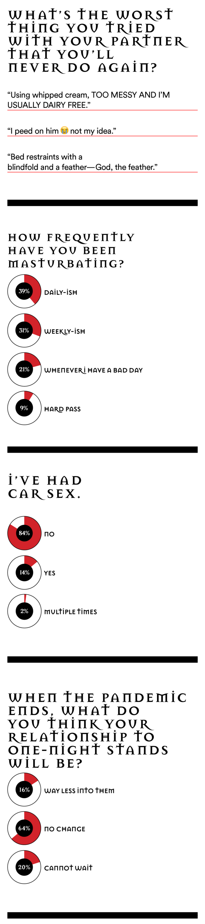 Our Pandemic Sex Poll 700 Washingtonians Tell All Washingtonian