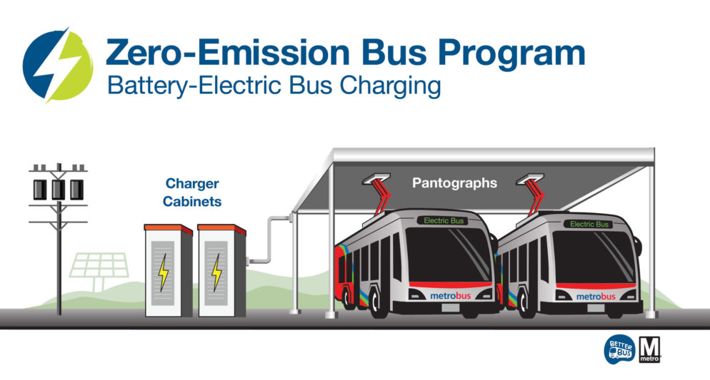 Your Guide to DC’s Fancy New Buses